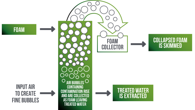PFAS Solutions Toolbox | ReSolve
